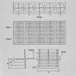 Solved: Horizontal Shaft Paddle Wheel Flocculators Are To ... | Chegg.com