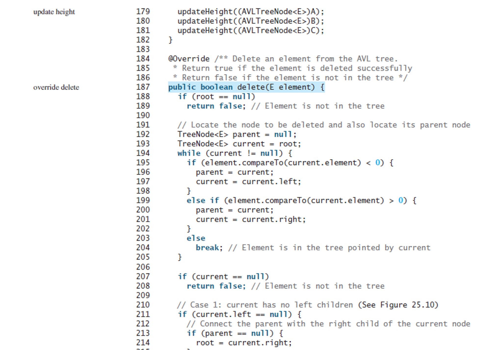 Solved HERE IS THE AVLTREE CLASS taken from Intro to | Chegg.com
