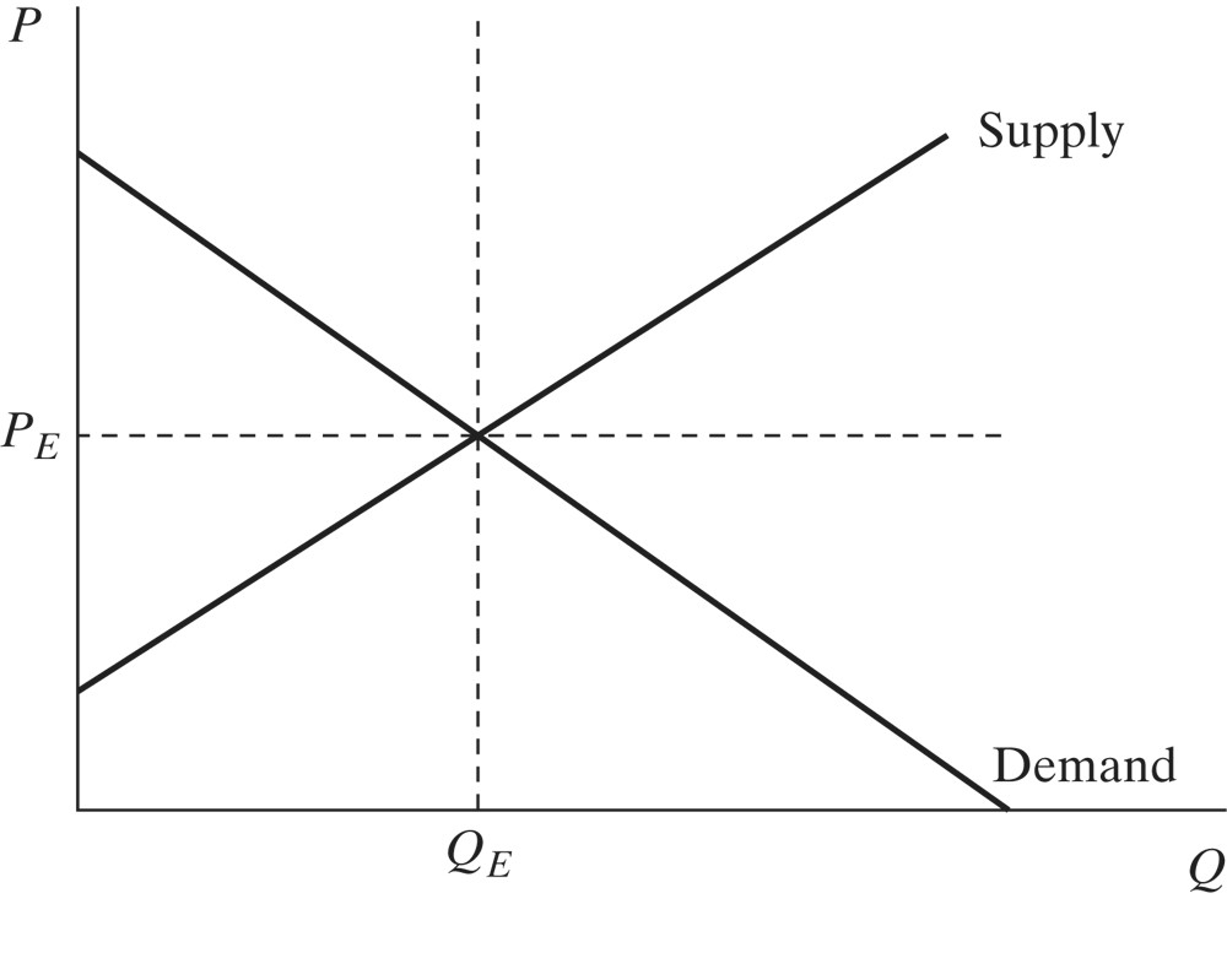 Solved 1) Figure 9.1 represents the market for used bikes. | Chegg.com