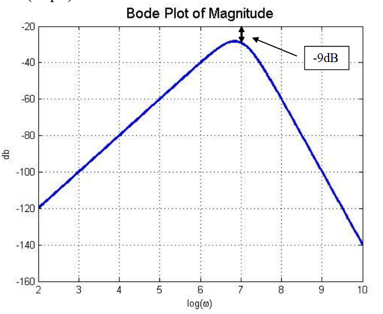 Solved 1) Determine the transfer function associated with | Chegg.com