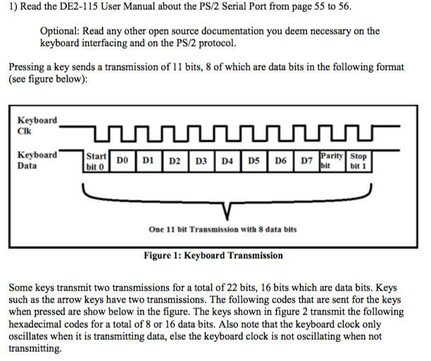 Solved 1) Read the DE2-115 User Manual about the PS/2 Serial | Chegg.com