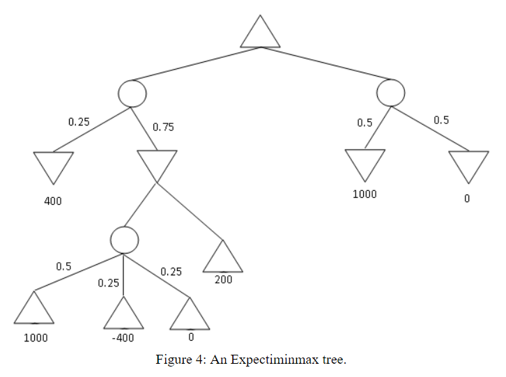 Find the value of every non-terminal node in the | Chegg.com
