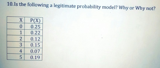 Solved Is the following a legitimate probability model? Why | Chegg.com