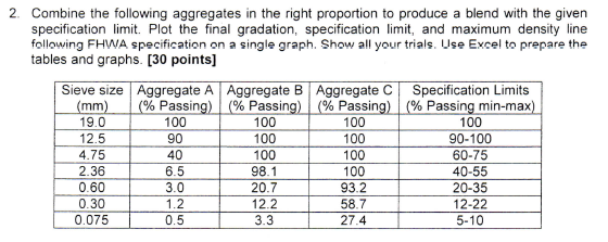 Solved specification limit. Plot the final gradation, | Chegg.com