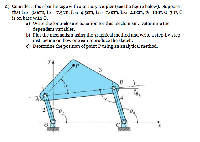 Solved Consider a four-bar linkage with a ternary coupler | Chegg.com