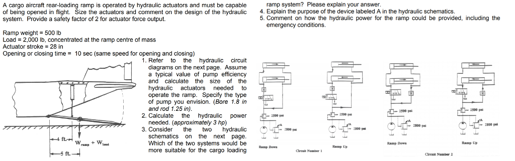 A cargo aircraft rear-loading ramp is operated by | Chegg.com