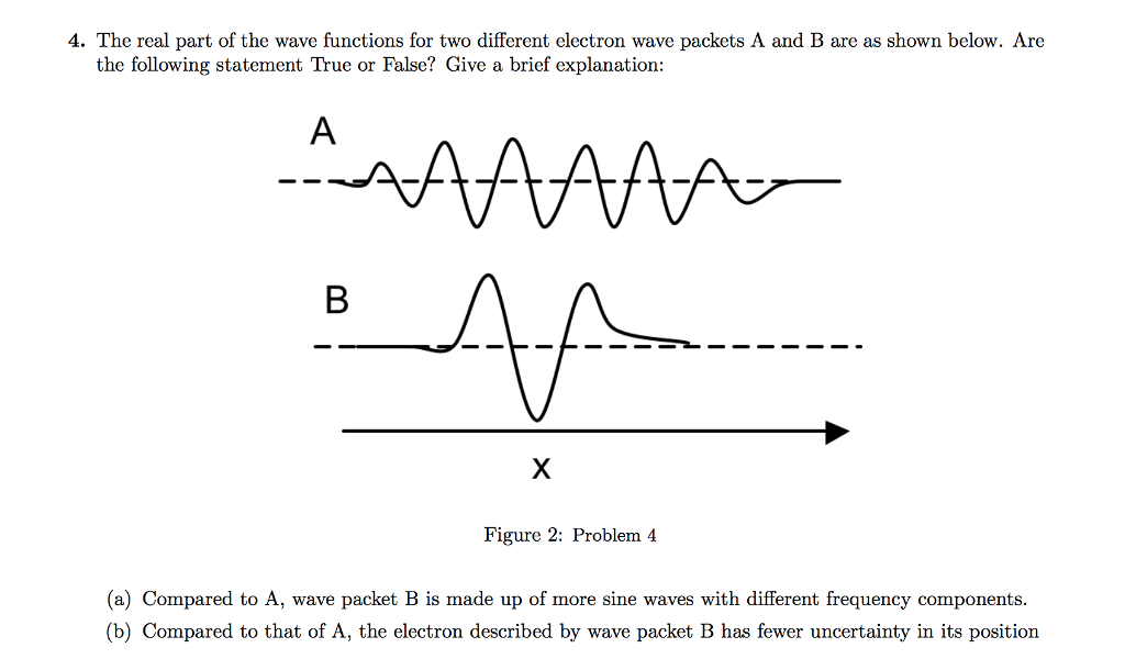 Solved The real part of the wave functions for two different | Chegg.com