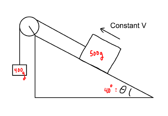 The diagram above shows the angle and mass of a | Chegg.com
