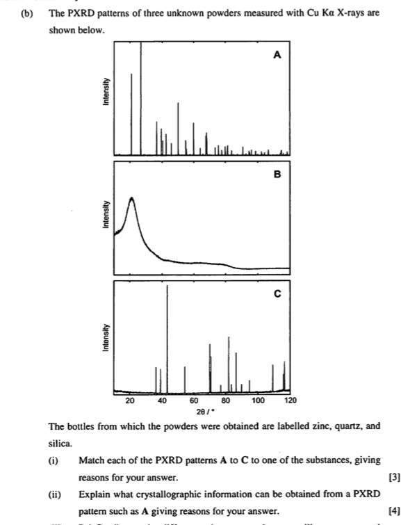 The PXRD patterns of three unknown powders measured | Chegg.com