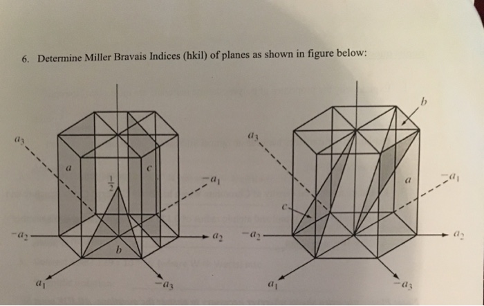 Solved 6. Determine Miller Bravais Indices (hkil) of planes | Chegg.com