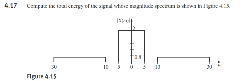 Solved Compute the total energy of the signal whose | Chegg.com