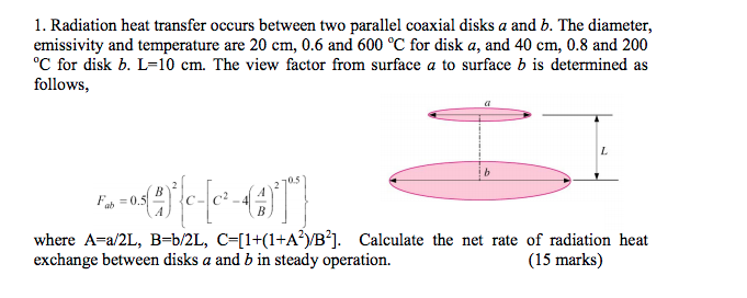 Solved I. Radiation heat transfer occurs between two | Chegg.com