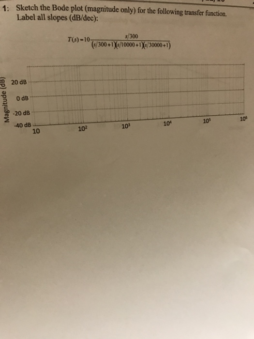 Solved Sketch the Bode plot (magnitude only) for the | Chegg.com