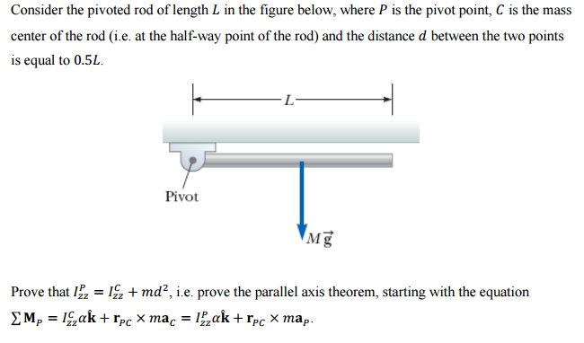 Solved Consider the pivoted rod of length L in the figure | Chegg.com