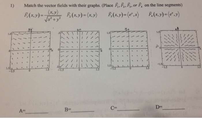 Solved Match the vector fields with their graphs. (Place | Chegg.com