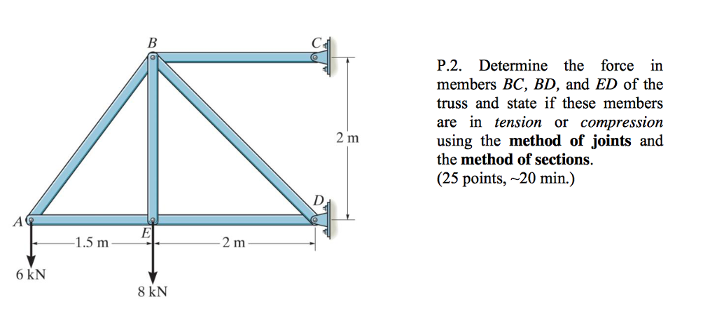 Solved P.2. Determine the force in members BC, BD, and ED of | Chegg.com