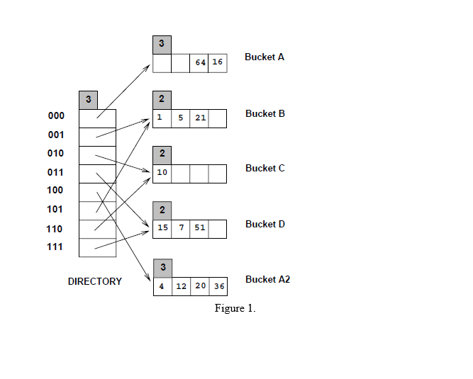 Solved Exercise 1 (8 points): Consider the B+ tree index | Chegg.com