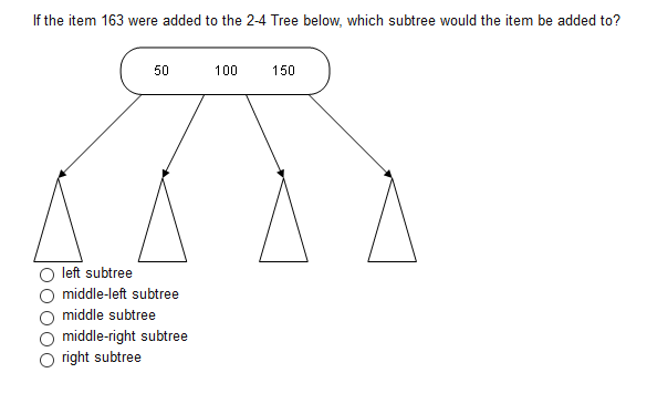 Solved If the item 163 were added to the 2-4 Tree below, | Chegg.com