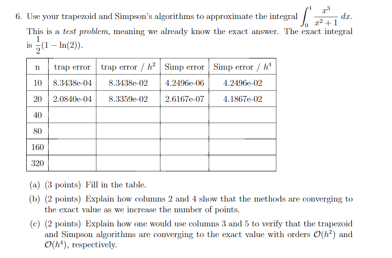Solved 6. Use your trapezoid and Simpson's algorithms to | Chegg.com