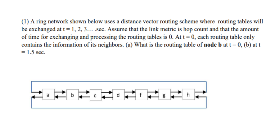 (1) A ring network shown below uses a distance vector | Chegg.com