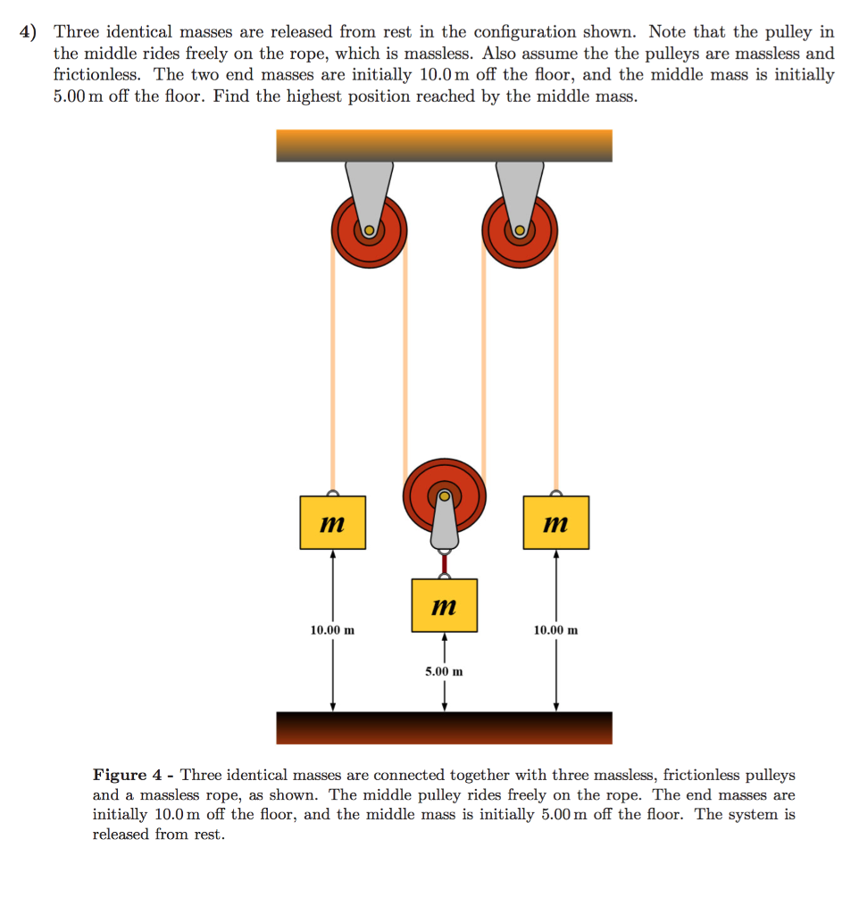 Solved 4) Three identical masses are released from rest in | Chegg.com