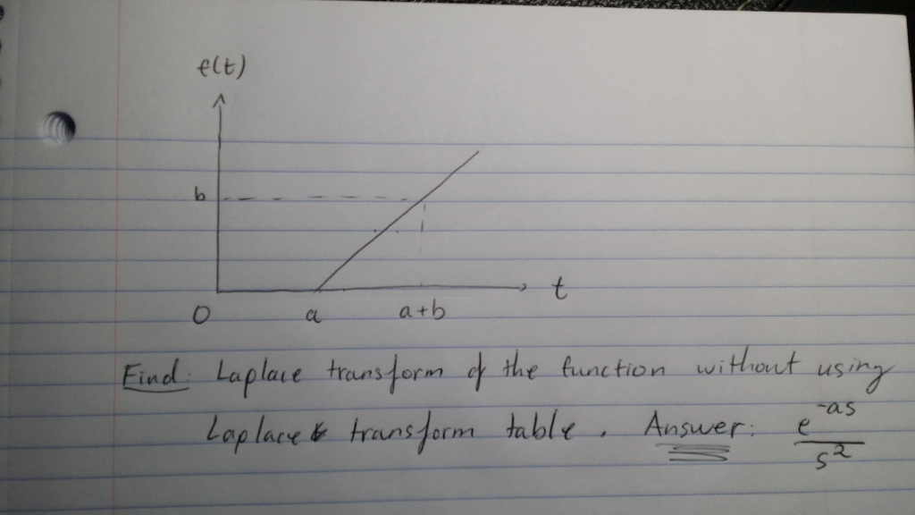 Solved Find Laplace Transform Of The Function Without Chegg solved-find-laplace-transform-of-the-function-without-chegg
