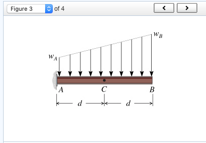 Solved Internal Forces Developed in Structural Members | Chegg.com