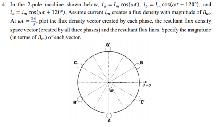 Solved In the 2-pole machine shown below, ia-lm cos(wt), | Chegg.com