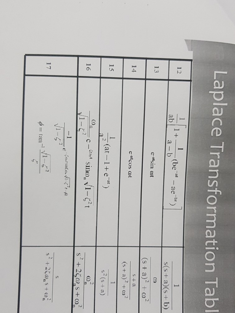 Solved Laplace Transformation An integral transform given by | Chegg.com