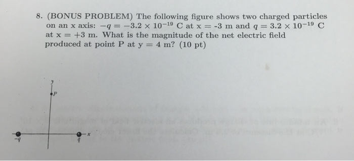 Solved The following figure shows two charged particles on | Chegg.com