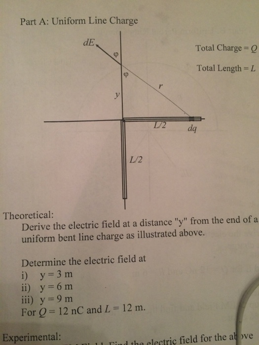 Solved Uniform Line Charge Derive the electric field at a | Chegg.com