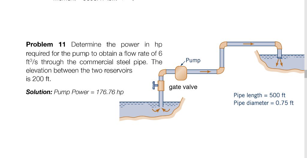 Determine the power in hp required for the pump to | Chegg.com