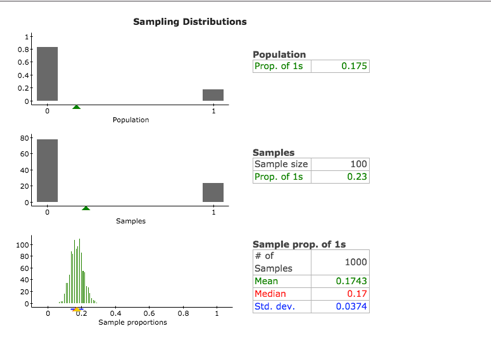 Solved Sampling Distributions 0.8 0.6 0.4 0.2 Population | Chegg.com