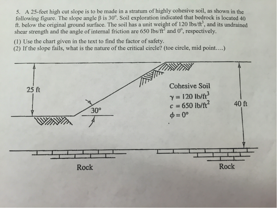 Civil Engineering Archive | November 16, 2015 | Chegg.com