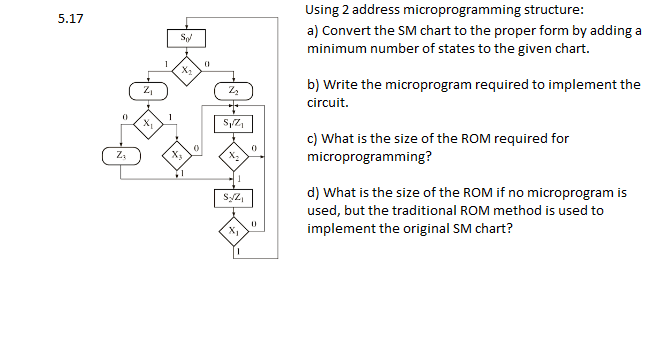 Using 2 address microprogramming structure: | Chegg.com