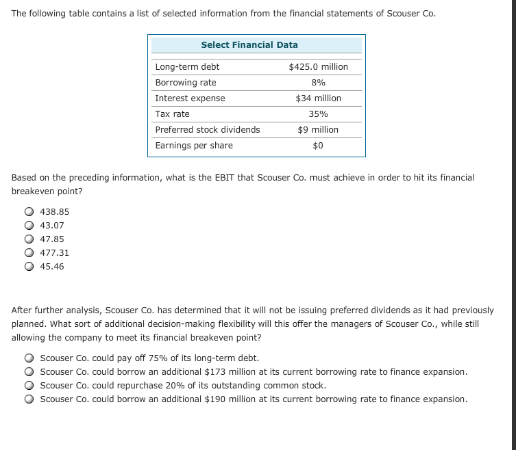Solved The following table contains a list of selected | Chegg.com