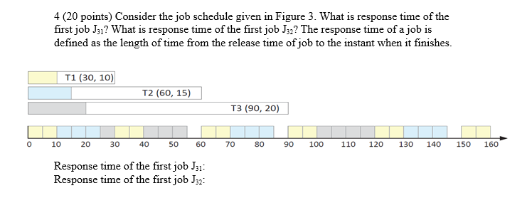Solved Consider the job schedule given in Figure 3. What is | Chegg.com