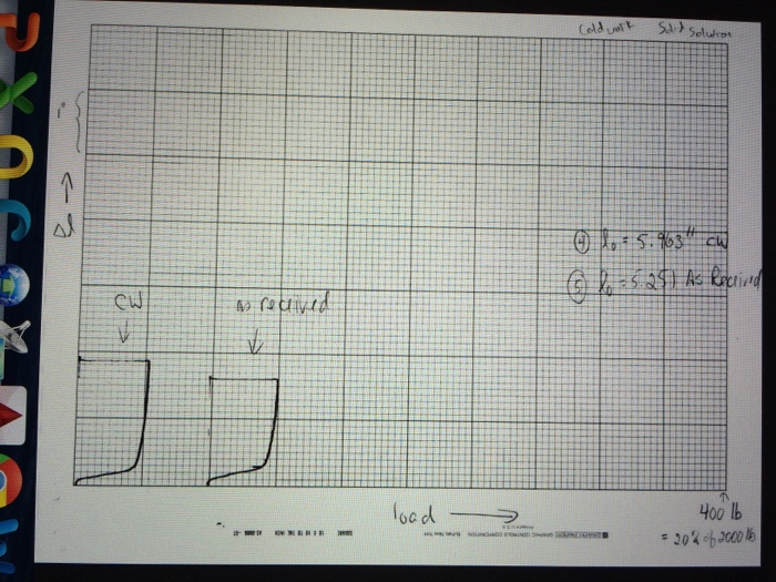 Solved Lab: Effect of cold working on tensile properties of | Chegg.com