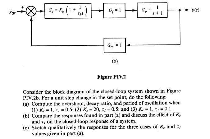 Solved Consider the block diagram of the closed-loop system | Chegg.com