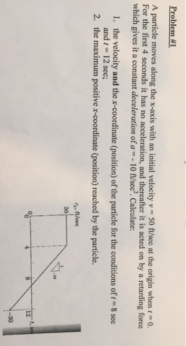 Solved A particle moves along the x-axis with an initial | Chegg.com