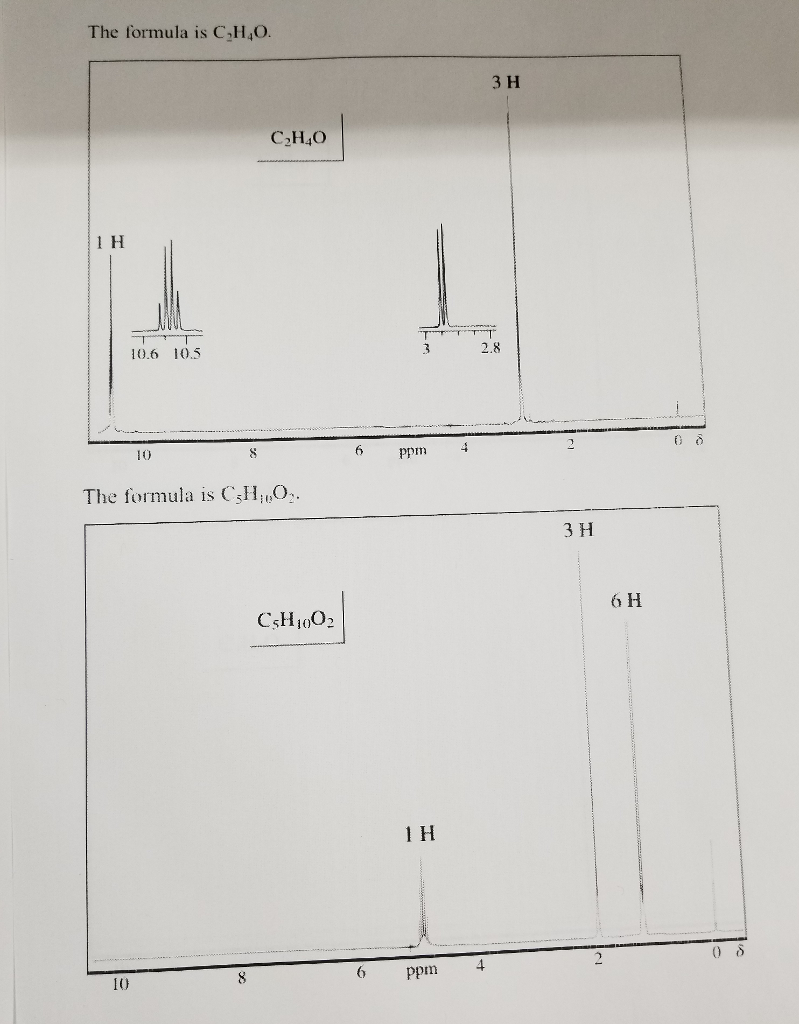 Solved Determine the structures from their H-NMR spectra. | Chegg.com