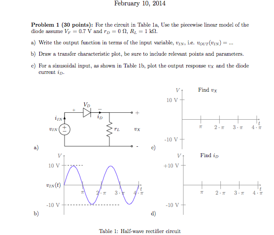 Solved For the circuit in Table 1a. Use the piecewise linear | Chegg.com