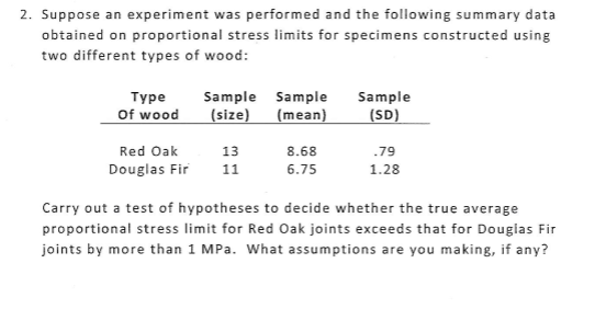 Solved Suppose an experiment was performed and the following | Chegg.com