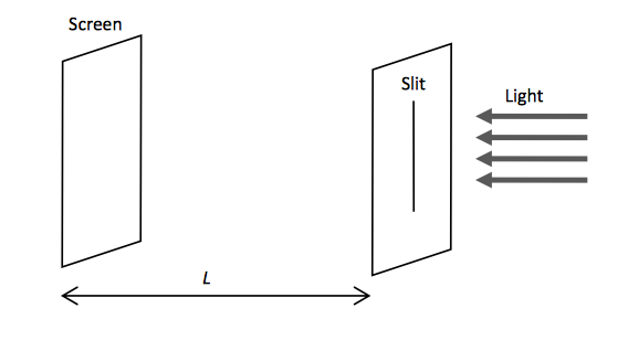 Solved A slit of width a =44μm in an opaque sheet is | Chegg.com