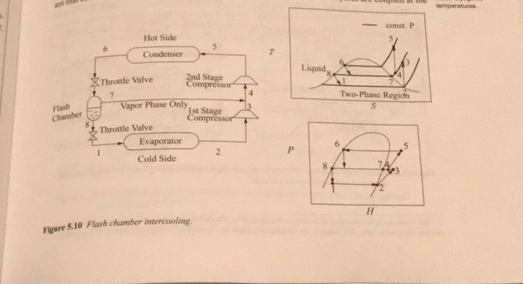 A refrigeration process with interstage cooling uses | Chegg.com