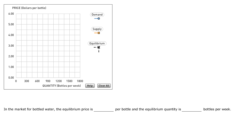 Solved The following table shows the supply and demand in | Chegg.com