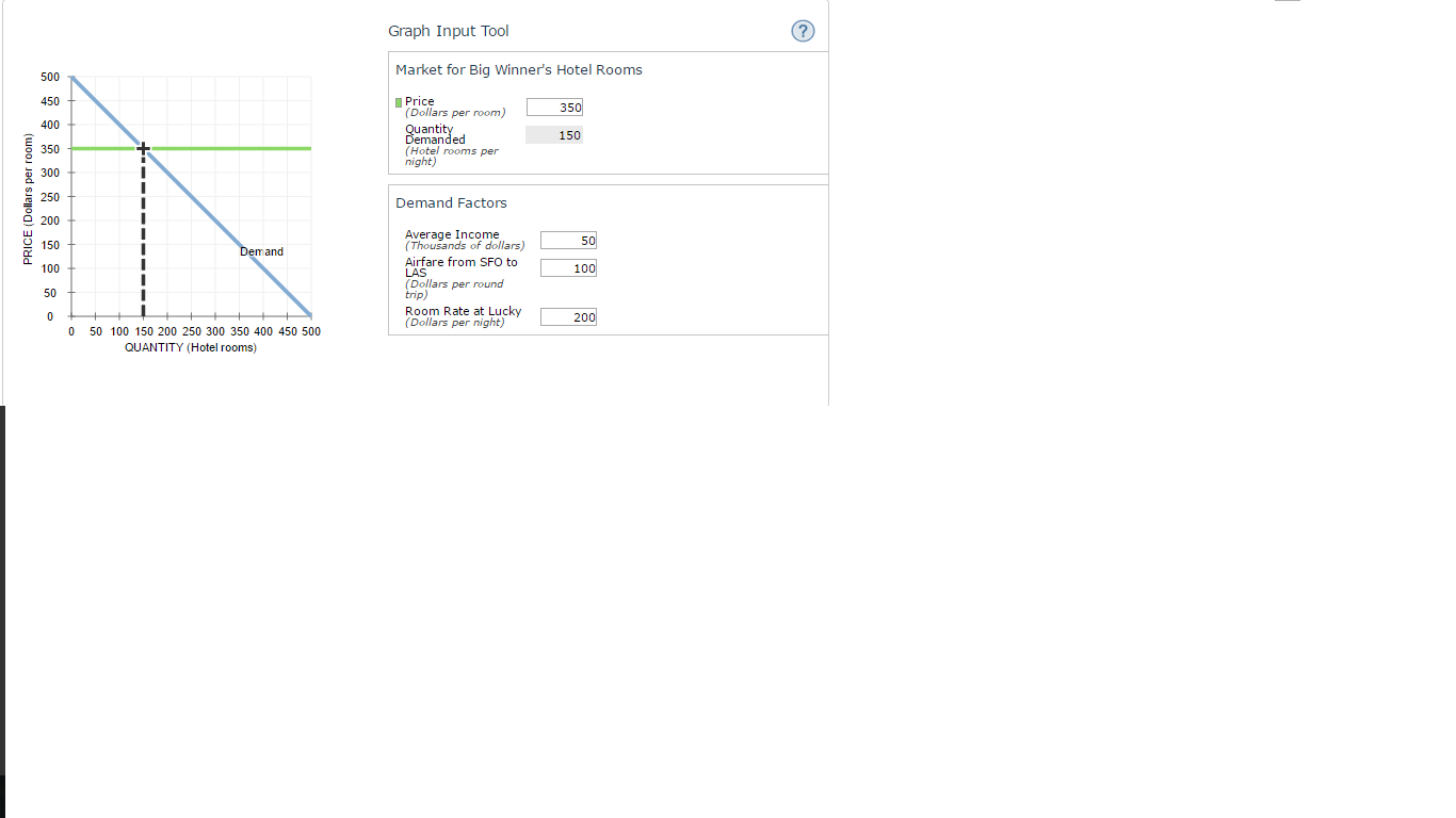 The following graph input tool shows the daily demand | Chegg.com