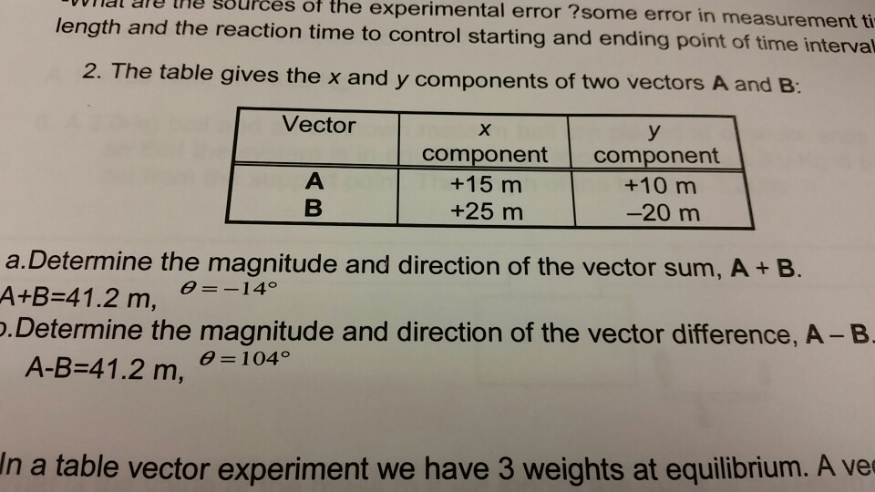 Solved What Are The Sources Of The Experimental Error Some