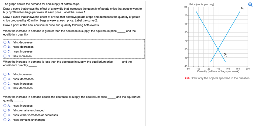 Solved The graph shows the demand for and supply of potato | Chegg.com