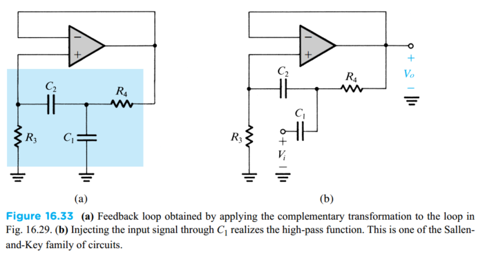 Solved Design a second order Sallen-Key high pass filter | Chegg.com